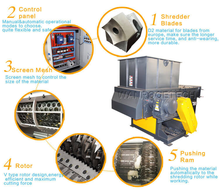 Shredding System Single Shaft Shredder Aluminum Swarf Shredder from ...